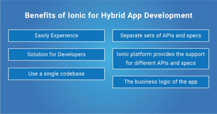 How to Create Hybrid Apps with Ionic Framework | PrometteurSolutions
