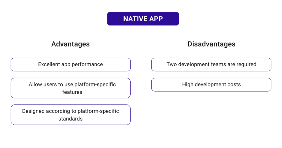 Native, web, and hybrid apps: What's the best choice?