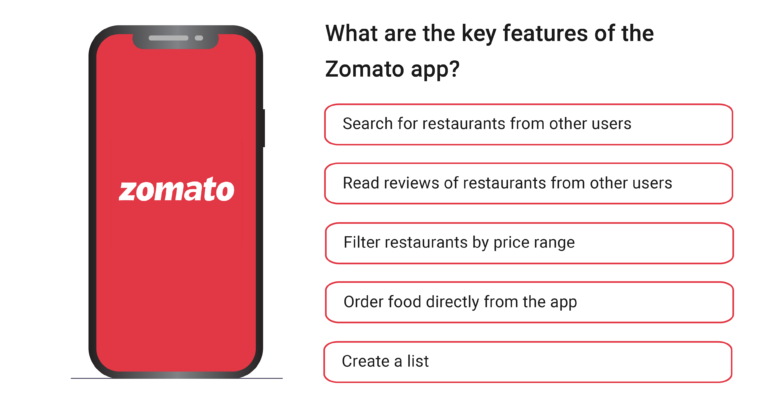 Complete Guide On Developing A Food Delivery App Like Zomato
