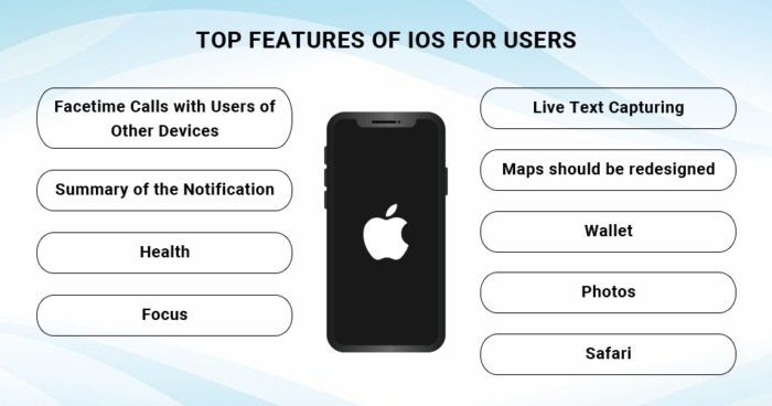 IOS 15: Top Features Of IOS For Users | Prometteur Solutions
