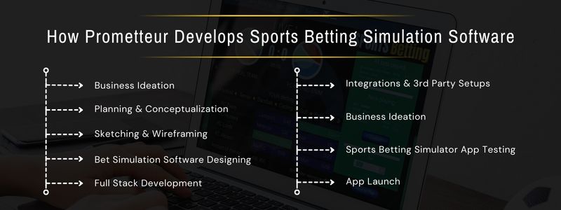 Betting App Simulators: Exploring the Impacts and Benefits | Roles
